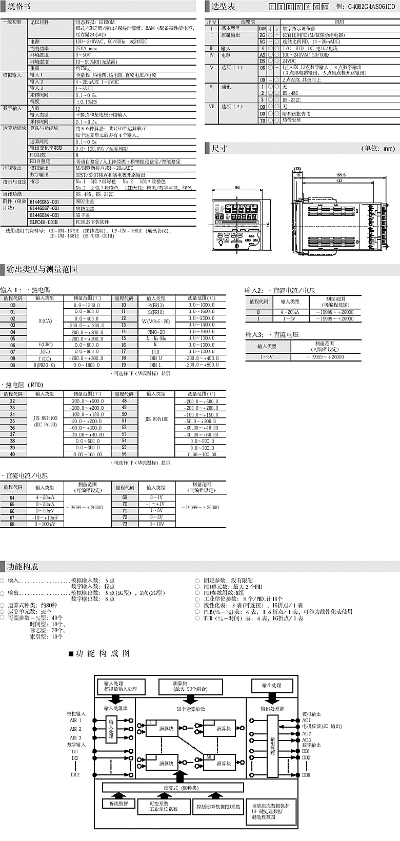 数字单回路调节器SDC40B - 珠海一贝科技有限公司